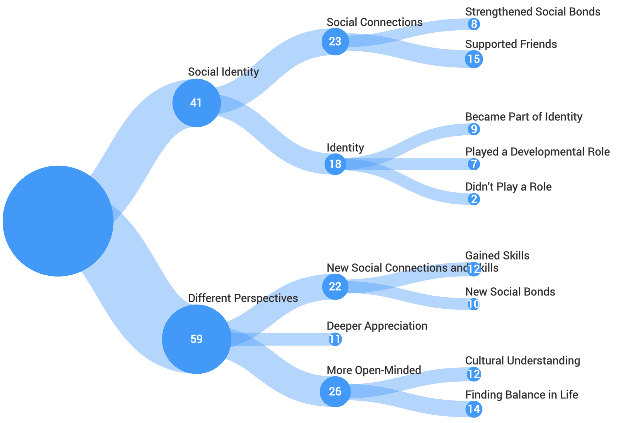 Special Programs - ArtsEngine