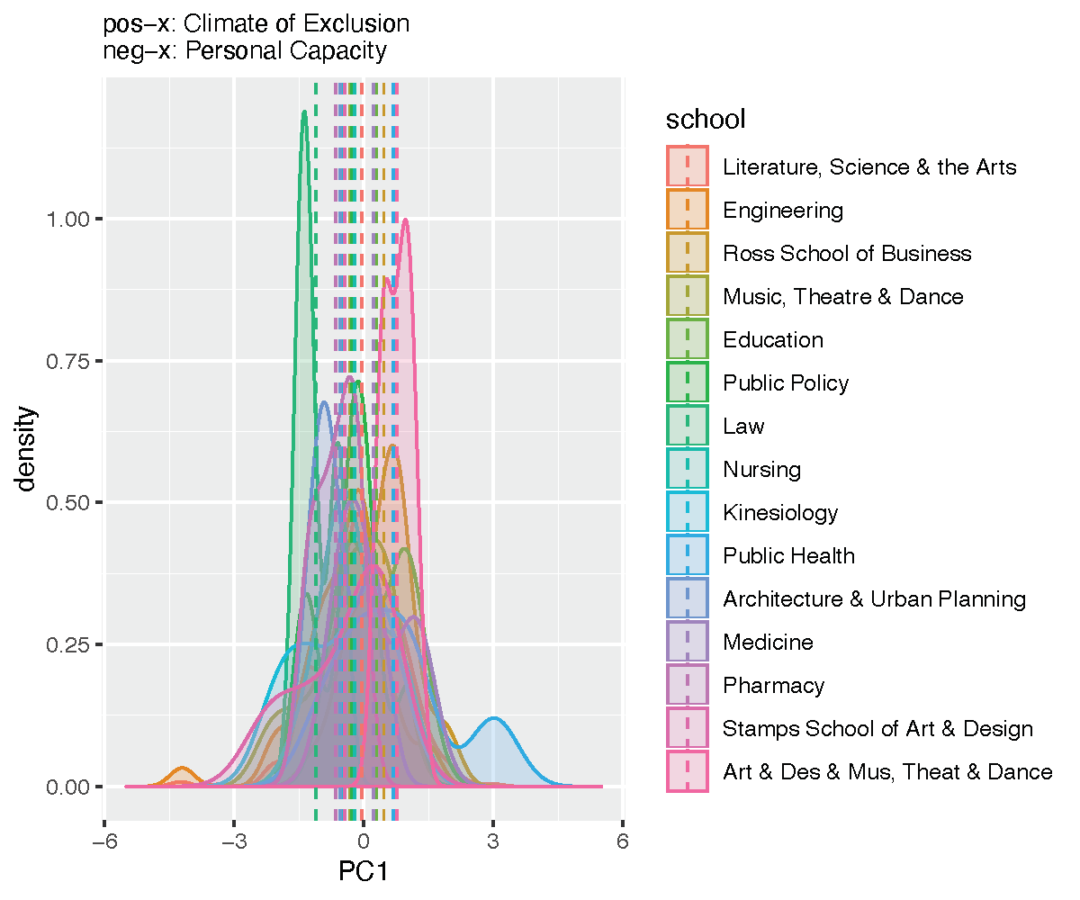 Barriers Underlying Factors - ArtsEngine