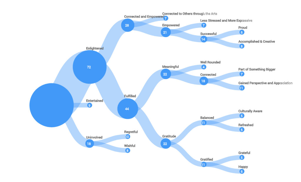 Special Programs - ArtsEngine