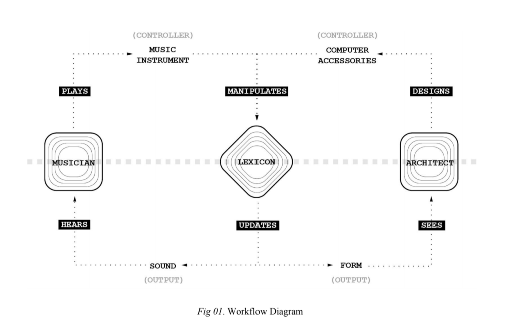 Sonic Drawing Machine - ArtsEngine